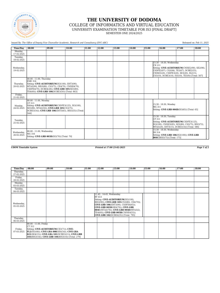 UDOM Examination Timetable 2025 | PDF