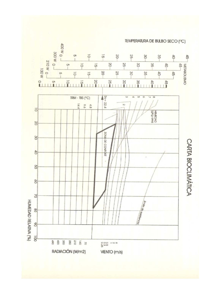 Diagrama Bioclimático | PDF