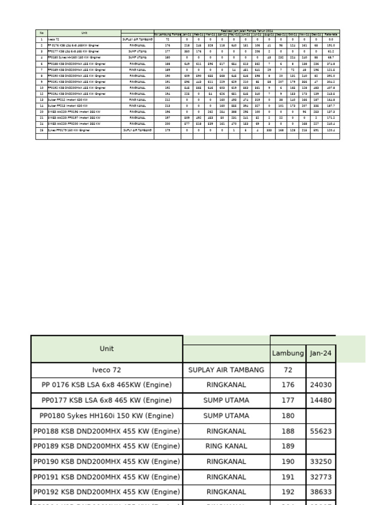 HM dan Fuel Consumption 2024 | PDF