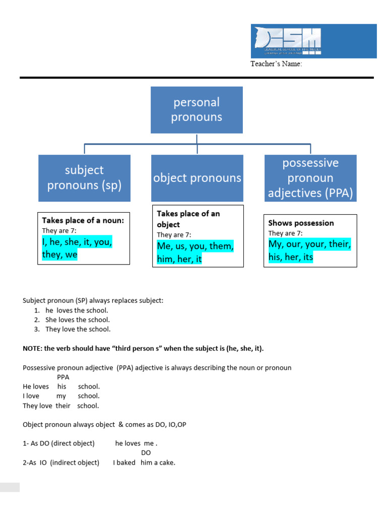 G3 Grammar W7 Summary Sheet 13 Jingle 9 Pronouns.pdf | PDF