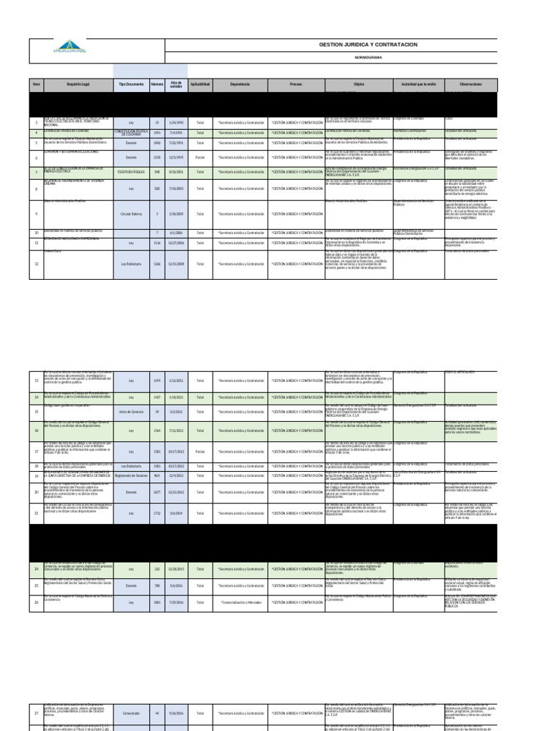Actualización Normograma Gestión Jca y Contratación 2022 | PDF | Ley procesal | Gobierno