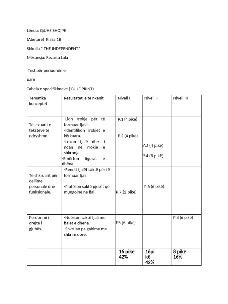 Blu Print Testi Abetare 1B | PDF