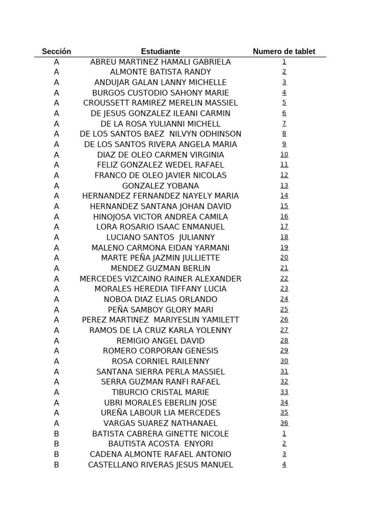 Student Tablet Distribution List | PDF