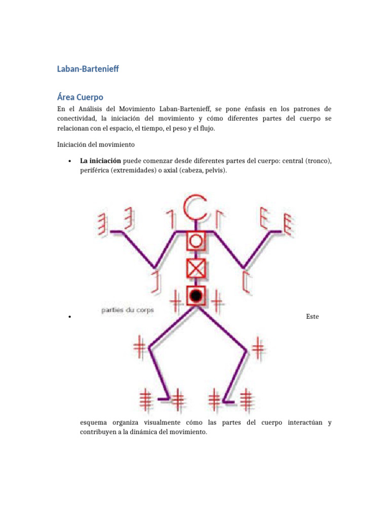 Iniciacion Del Movimiento Laban - Bartenieff | PDF | Pelvis