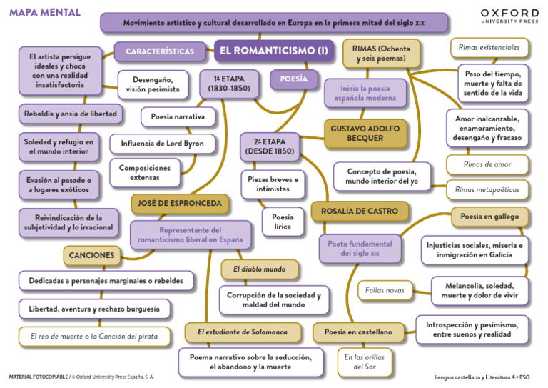 U2 Tecn Estudio Mapa Mental Romanticismo (I) | PDF | Poesía