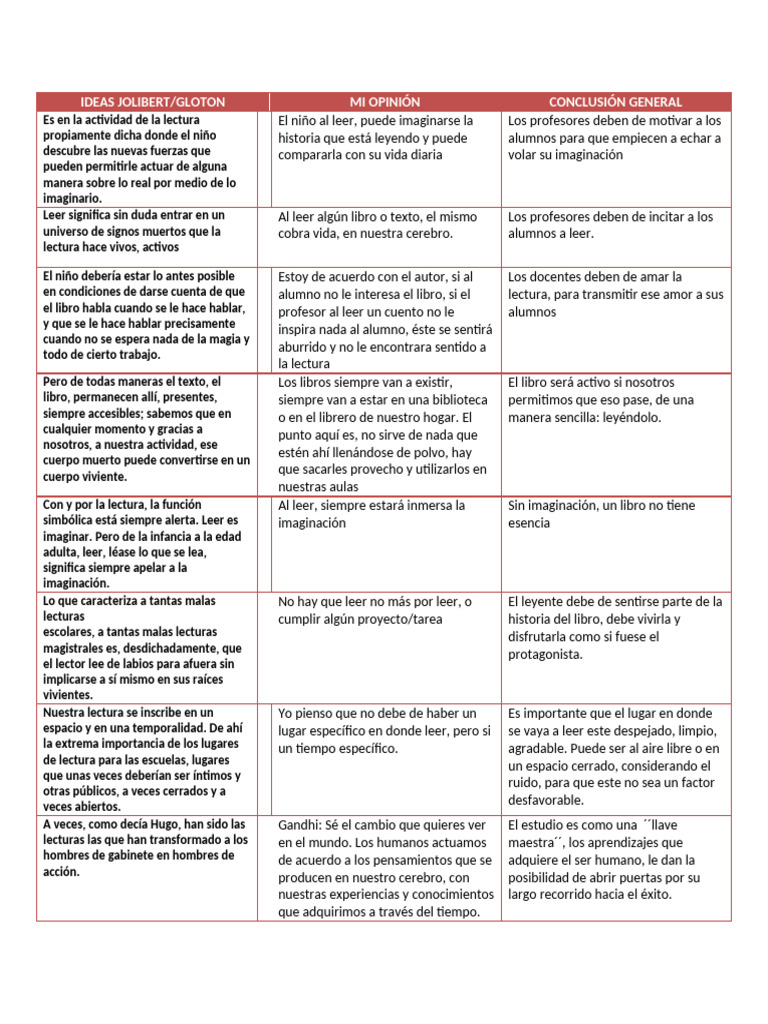EL PODER DE LEER Cuadro Comparativo | PDF