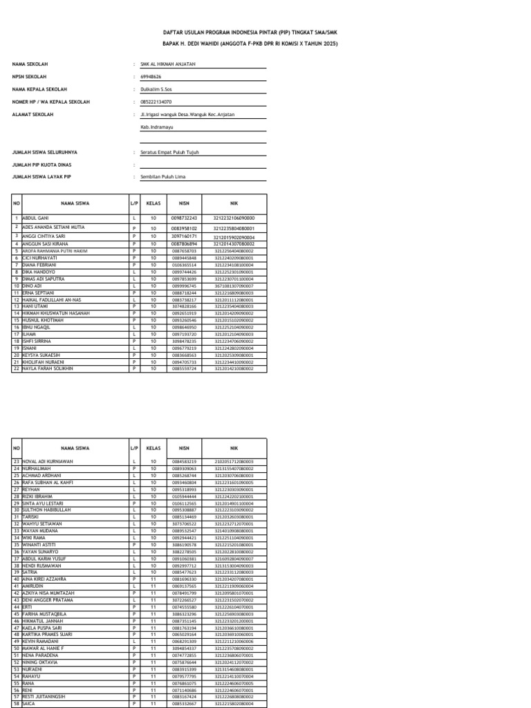 Daftar Usulan Pip Tingkat SMK Al Hikmah Anjatan | PDF