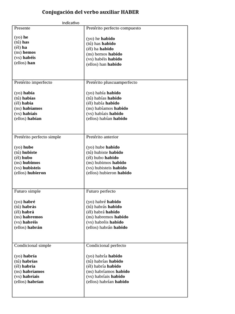 ConjugaciÃ³n verbo HABER | PDF | Mecánica del lenguaje | Morfología