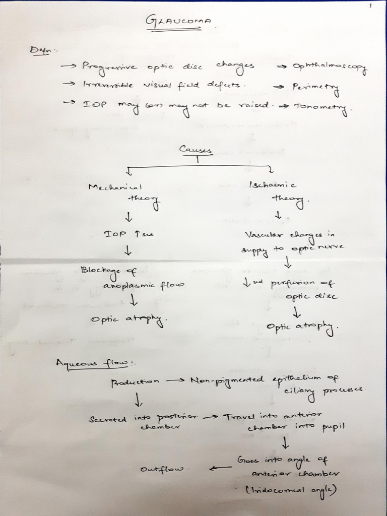 Glaucoma Pdf