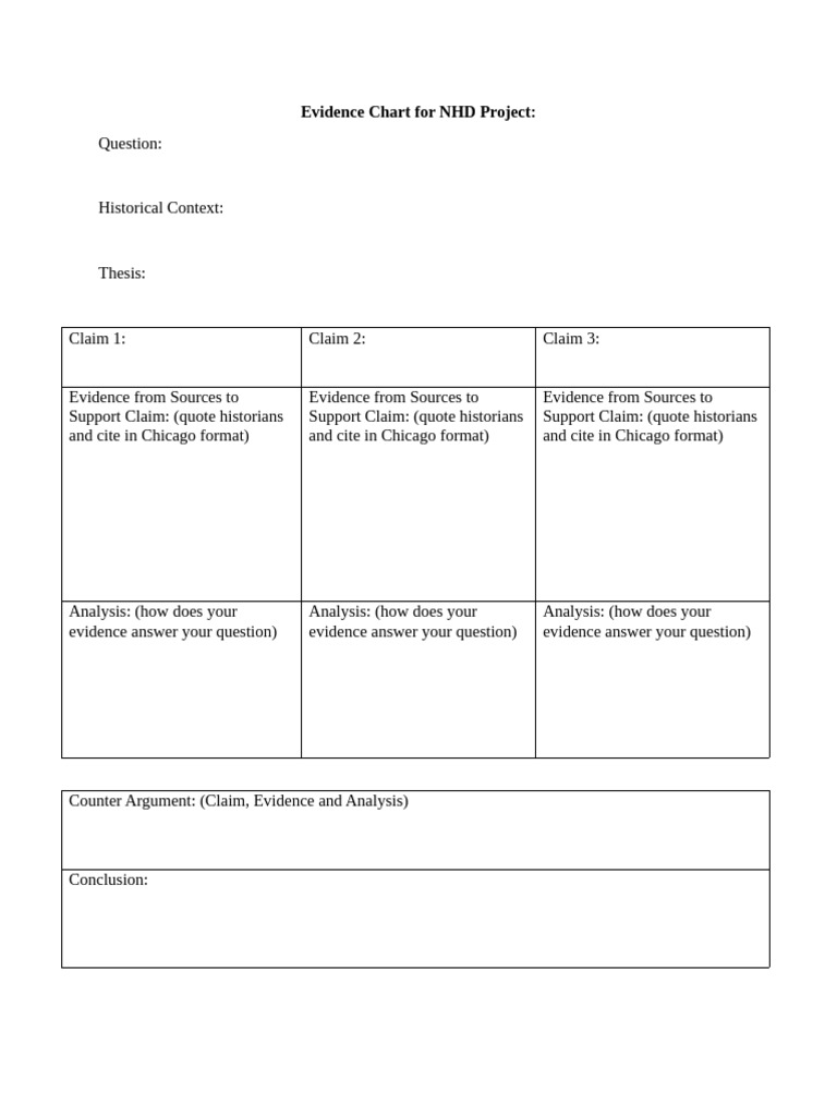 Evidence Chart For NHD | PDF