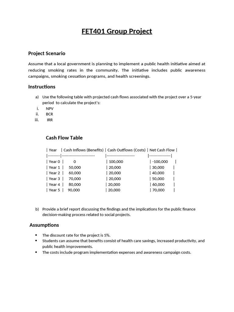 FET401 Group Project 1 | PDF