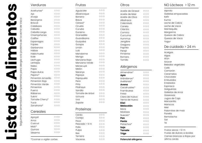 Lista Alimentos APLV | PDF | Alimentos | Cocina