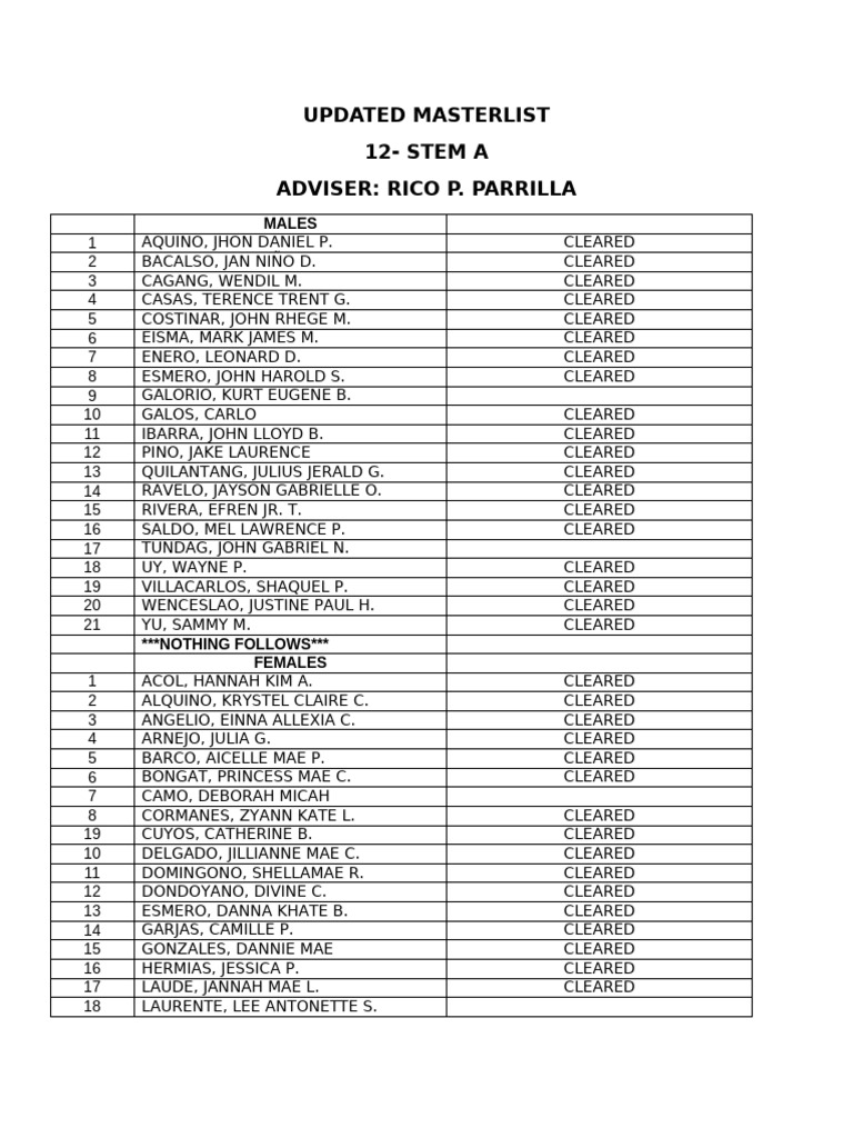 12 Stem A - Masterlist - Sy 24 25 | PDF