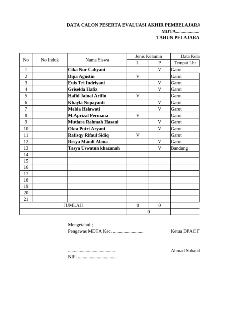Dokumen Uas 2022-2023 Al-Katsar Cigawir | PDF