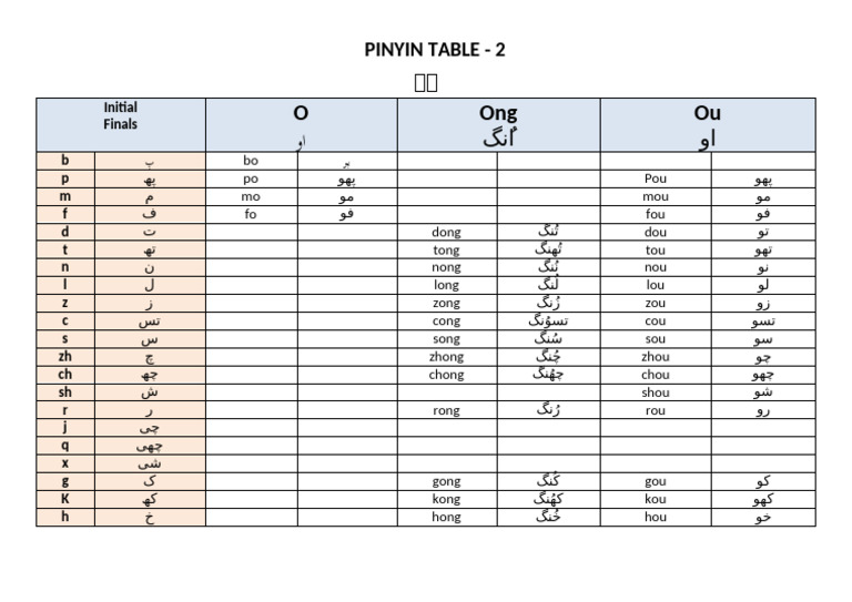 0.2 Urdu Pinyin Table 2 | PDF