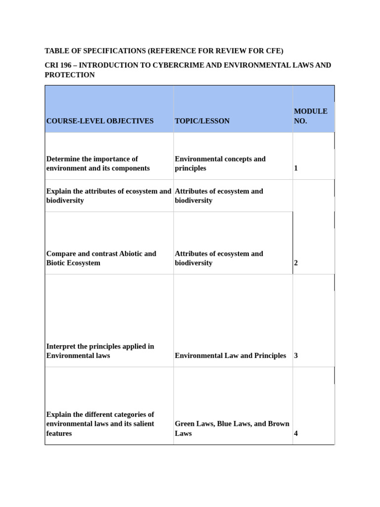 Compiled Table of Specifications | PDF | Pardon | Polygraph
