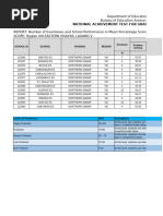 NAT Result | PDF