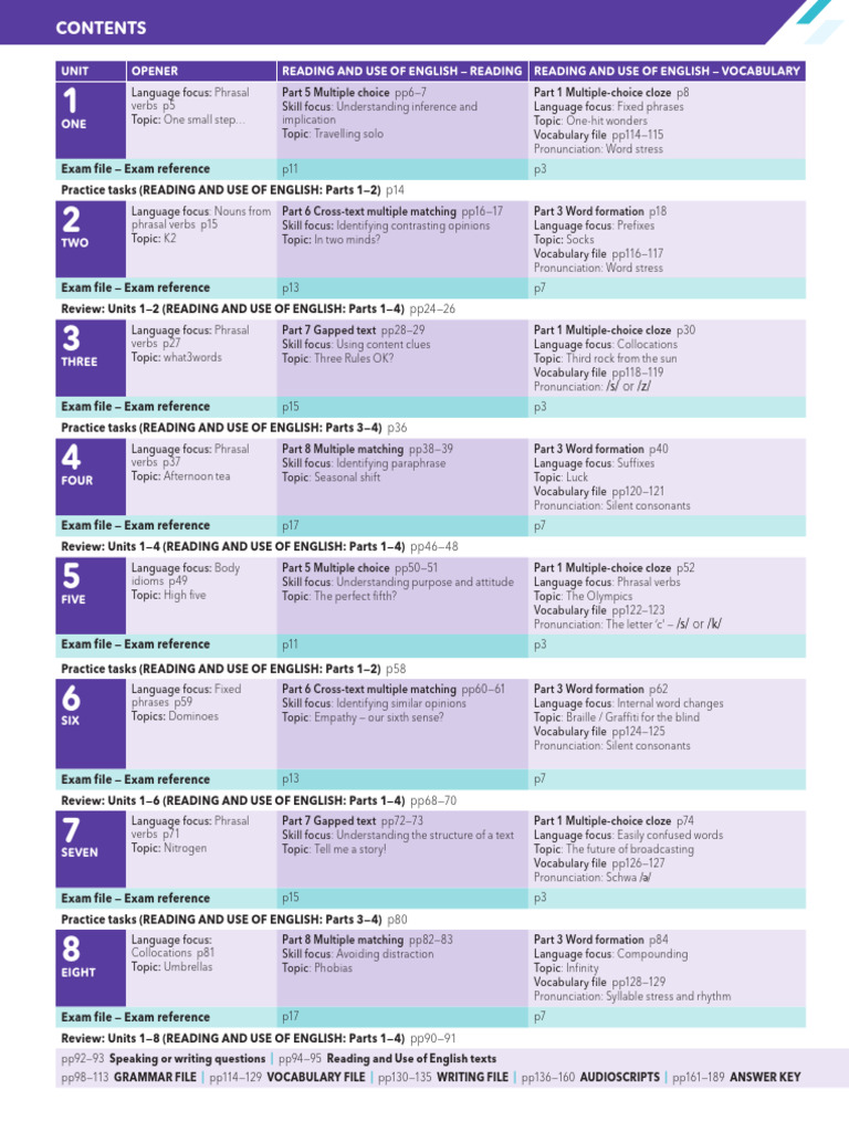 Formula C1 Coursebook Overview | PDF | English Language | Word