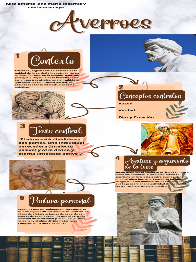 Infografia AVERROES | PDF