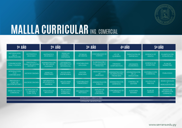 Ing-comercial Malla Curricular | PDF | Marketing | Contabilidad