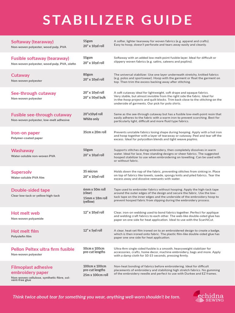 Stabilizer Guide Echidna Sewing | PDF | Textiles | Embroidery