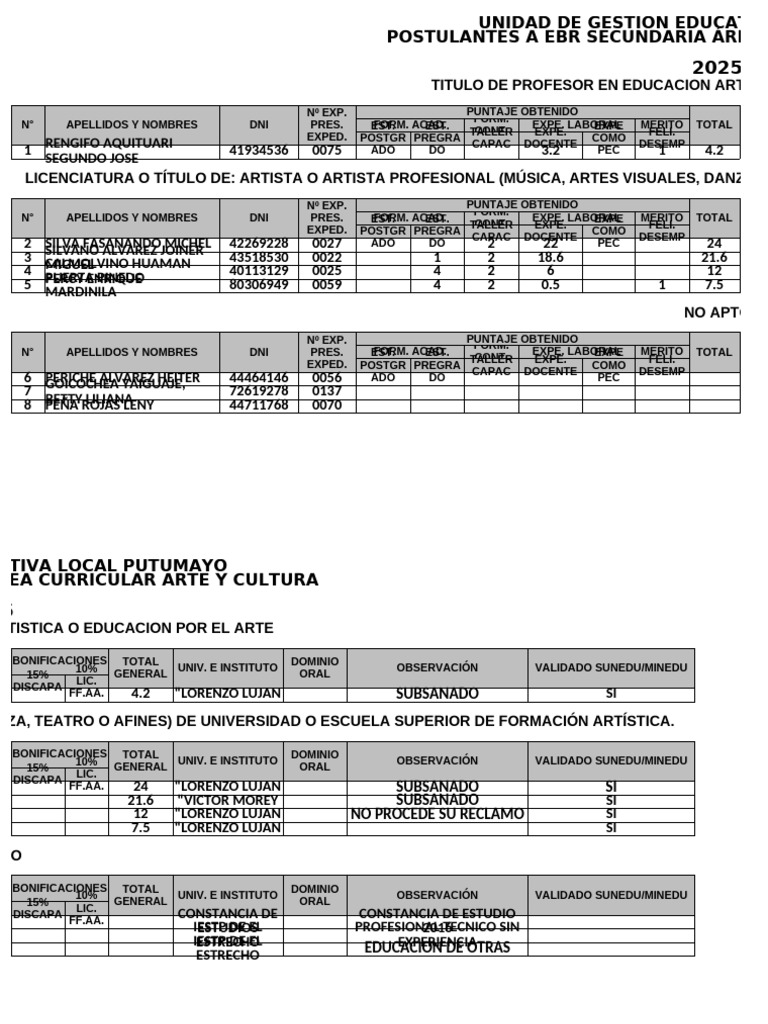 Ebr Secundaria Area Curricular Arte y Cultura | PDF