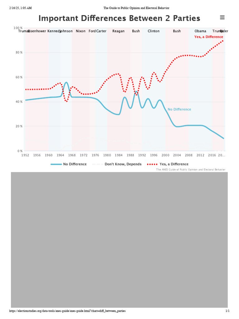 The Guide To Public Opinion and Electoral Behavior | PDF