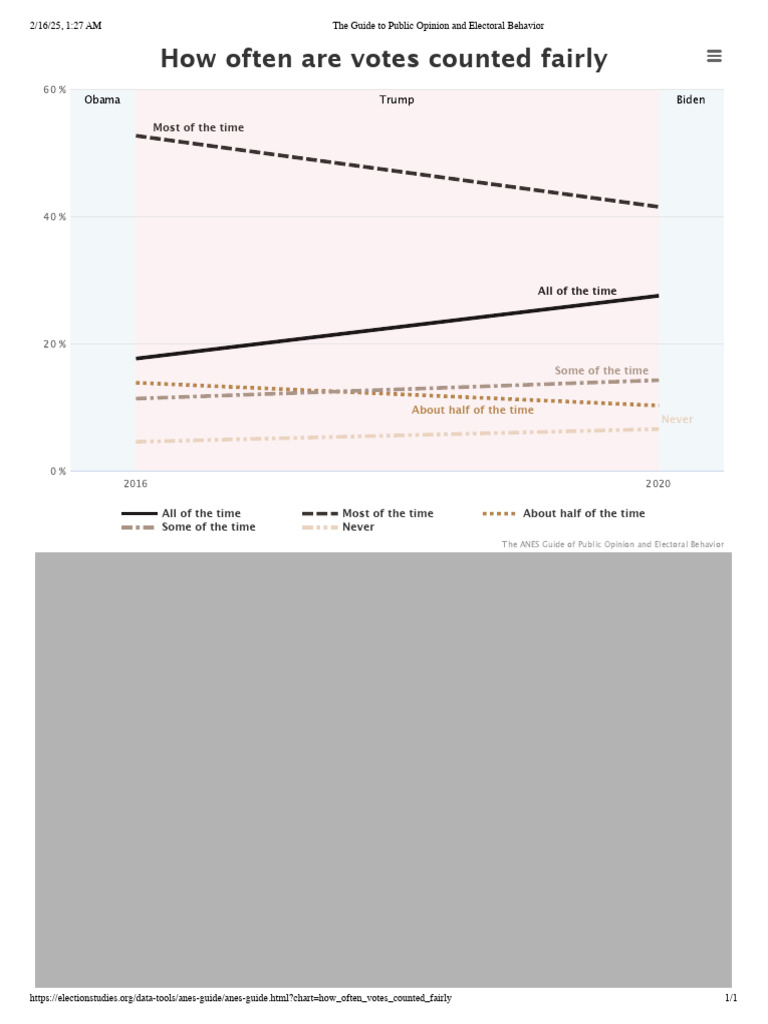 5 - The Guide To Public Opinion and Electoral Behavior | PDF