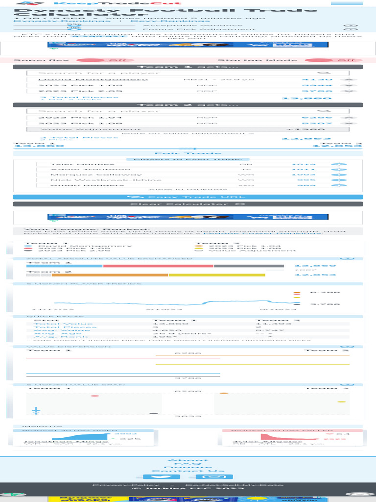 Dynasty Football Trade Calculator - KeepTradeCut | PDF | National ...