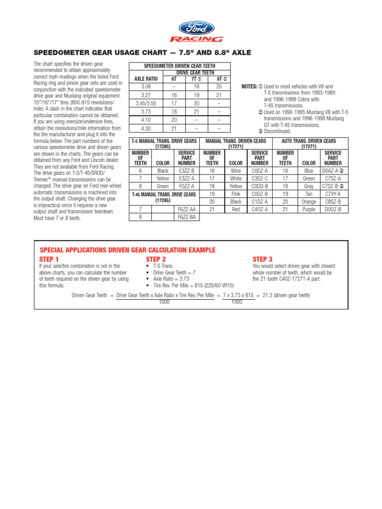 Speedometer Gear Usage Chart | PDF | Gear | Manual Transmission
