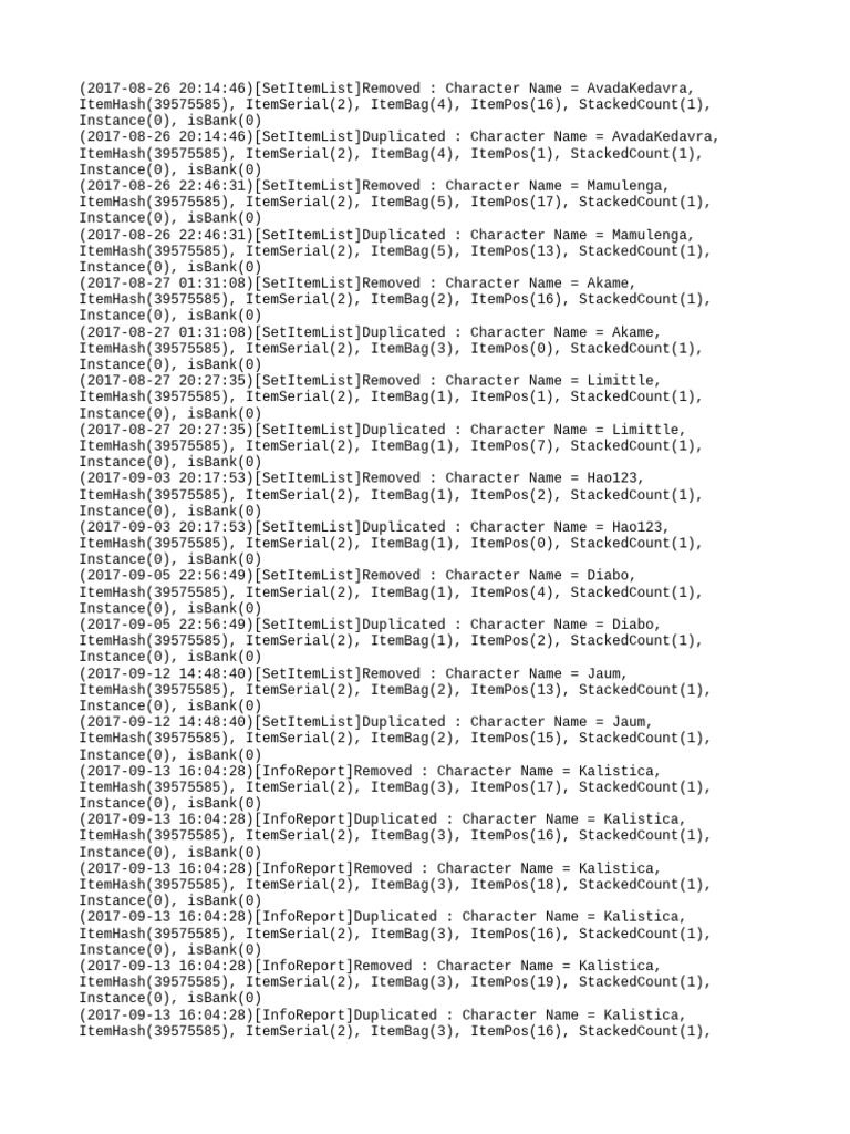 Duplicated Item List | PDF