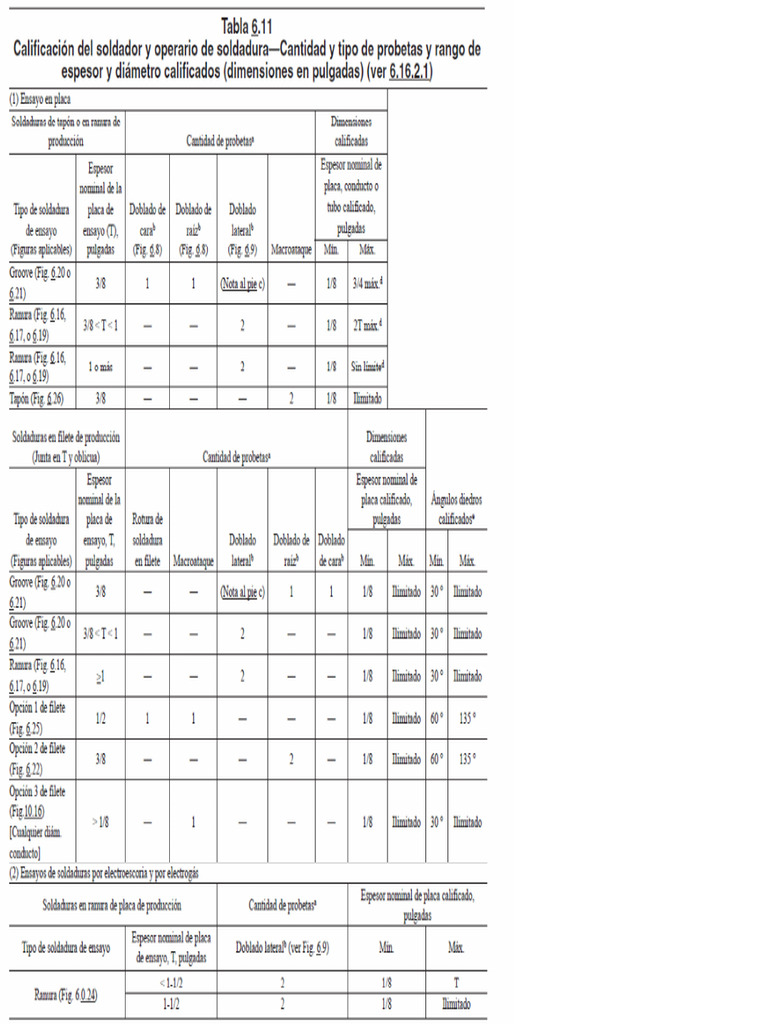AWS D1.1D1.1M2020 - Clasificación Del Soldador y Operario de Soldadura | PDF