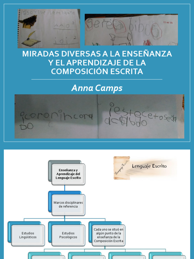 Enseñanza de la Composición Escrita | PDF | Aprendizaje | Enseñando