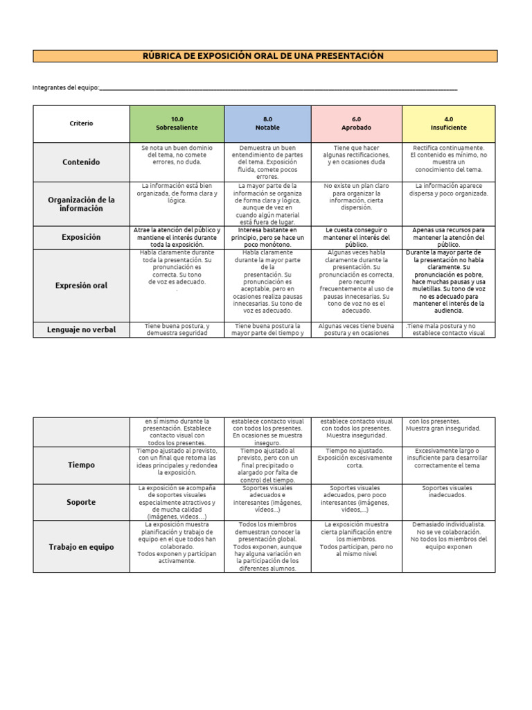 Rúbrica Exposicíón Oral de Una Presentación | PDF | Comunicación humana