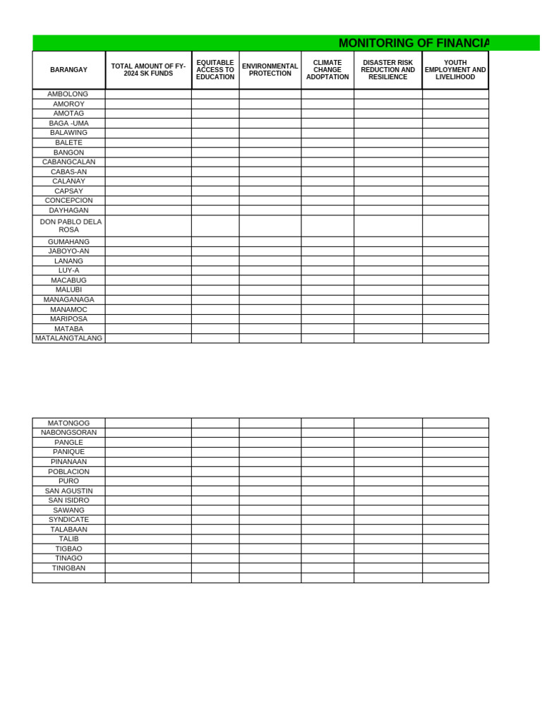 Financial Status Monitoring for SK Funds | PDF