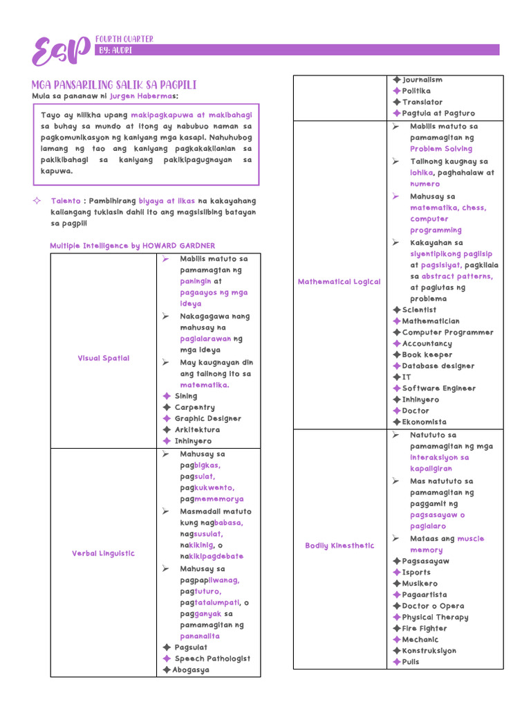 EsP 4th Quarter Reviewer | PDF