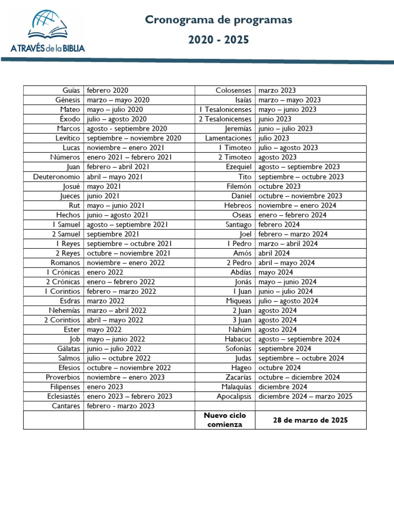 Cronograma de Programas 2020 - 2025: Nuevo Ciclo Comienza 28 de Marzo de 2025 | PDF | Literatura ...