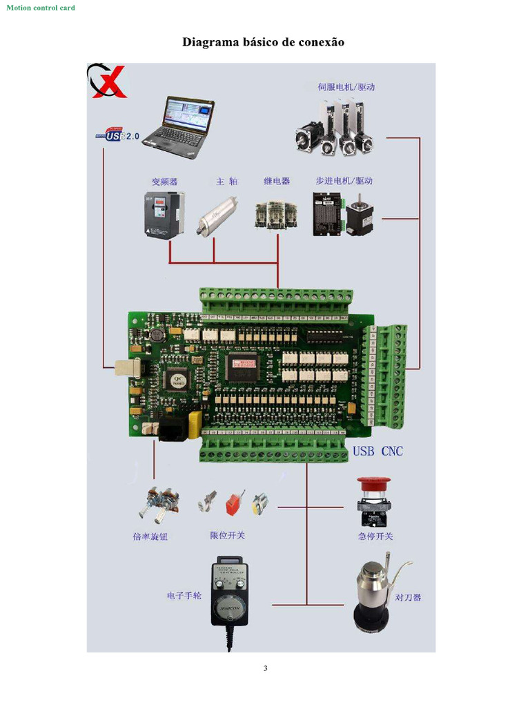 Stepper Motor Connection | PDF