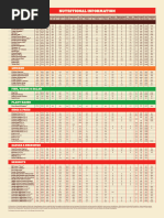 McDonald's USA Nutrition Facts Guide | PDF | Nutrition Facts Label ...