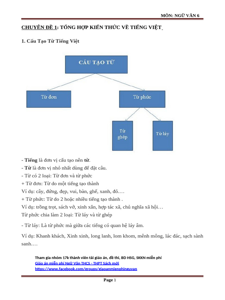 B I DƯ NG HSG L P 6-KNTT 258 Trang | PDF