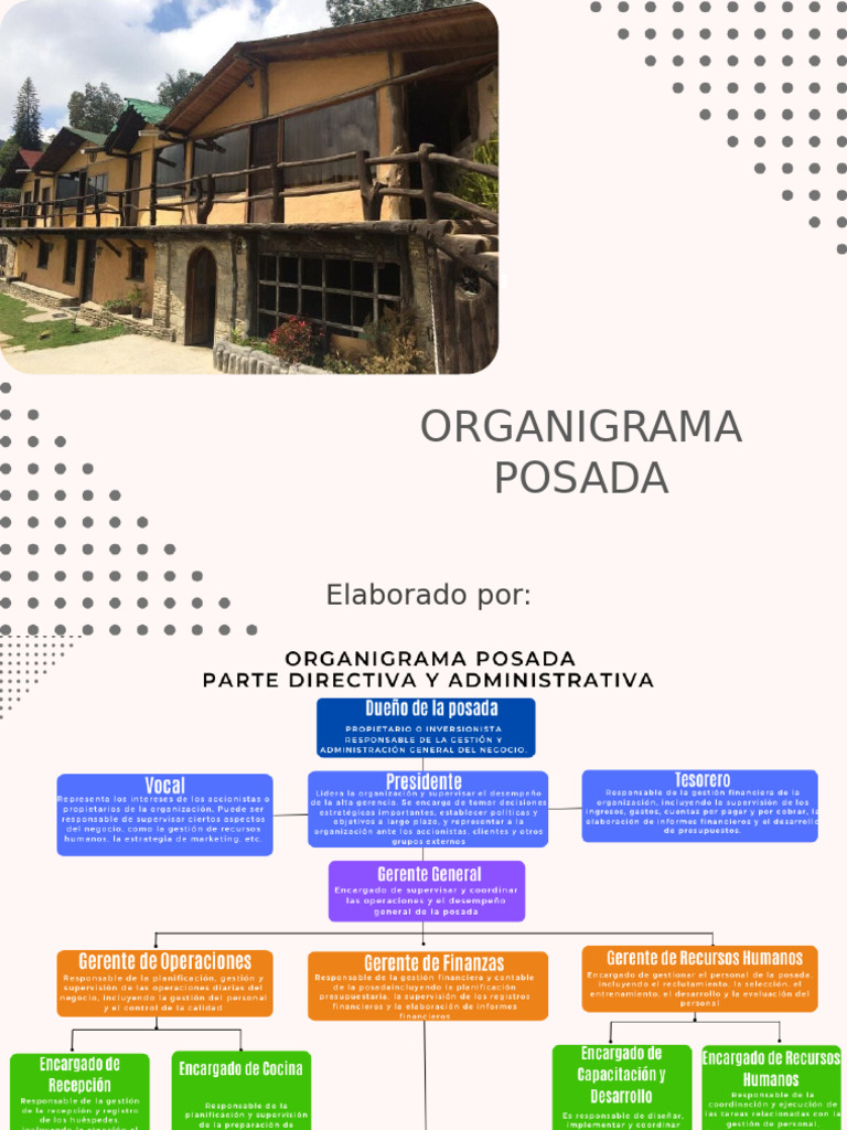 Organigrama Posada | PDF