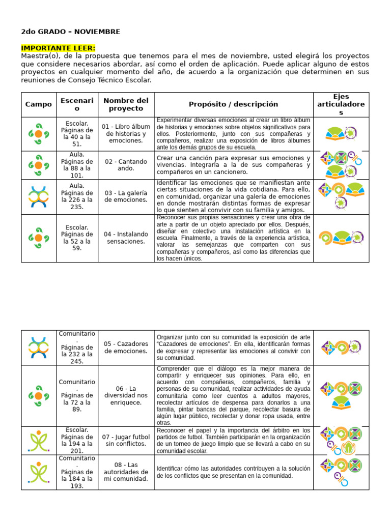 2do Grado Noviembre - Dosificación Mensual de Proyectos (2023-2024) | PDF