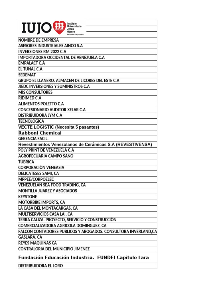Directorios de Empresas | PDF | Business