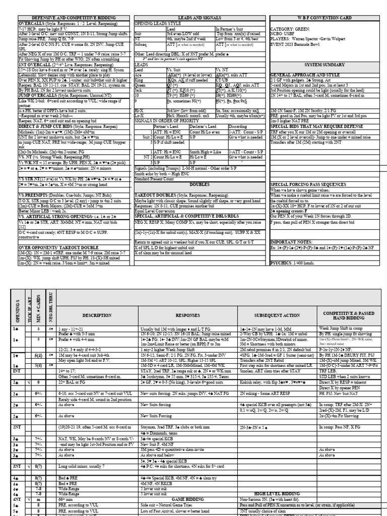 Wolpert Spector WBF CC 2023 | PDF | Contract Bridge