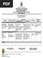 Checklist of Requirements Reclassification | PDF