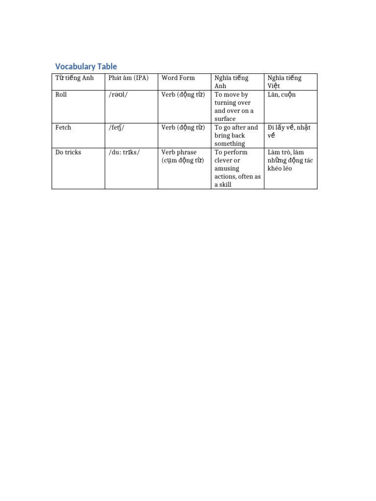 Vocabulary Table | PDF