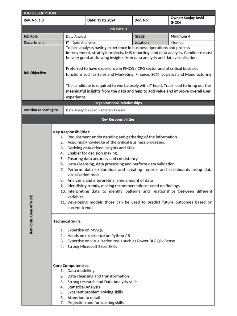 JD - Data Analyst | PDF | Data Analysis | Data