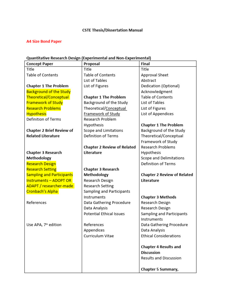 Thesis_Dissertation-Manual-Skeleton-UPDATED-VERSION-2 | PDF ...