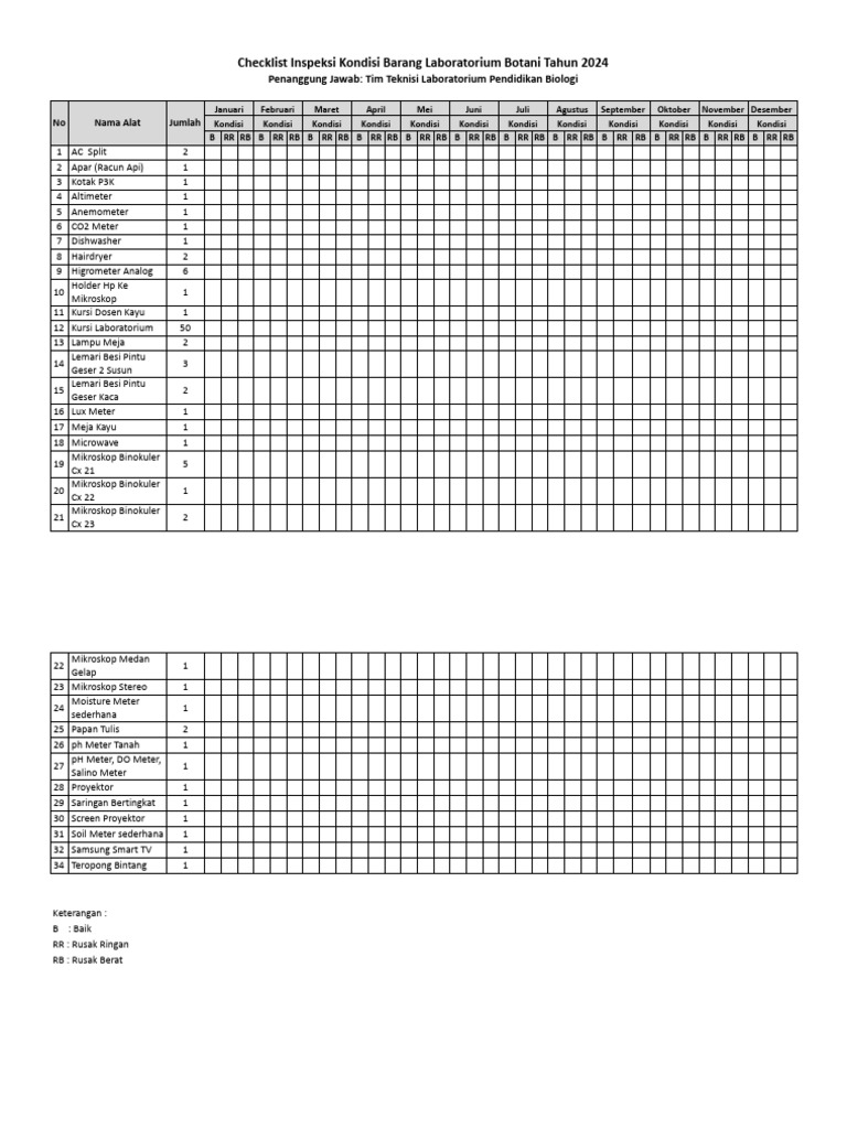 Tabel Ceklis Sarana - 08 Laboratorium Botani | PDF