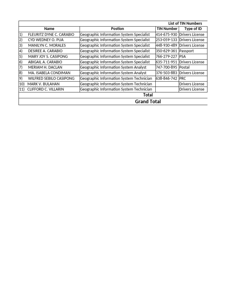 TIN Numbers and ID List | PDF